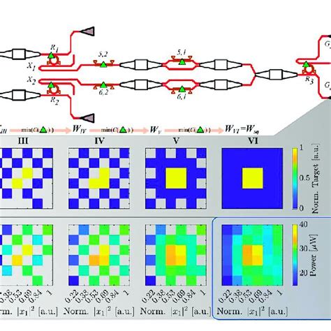 A Sketch Of The First And Second Hidden Layers Of The Feed Forward Download Scientific
