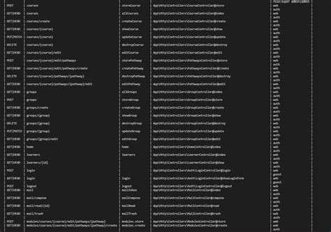 Laravel Routepost Wrong Method Gets Called Stack Overflow