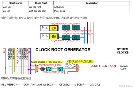 imx6ull裸机开发之配置elcdif点亮rgb液晶屏分析及配置过程 imx6ull rgb 设置 csdn博客
