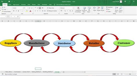 A Gopi Trinadh Reddy On Linkedin Analytics Supplychainmanagement Supplychainanalytics