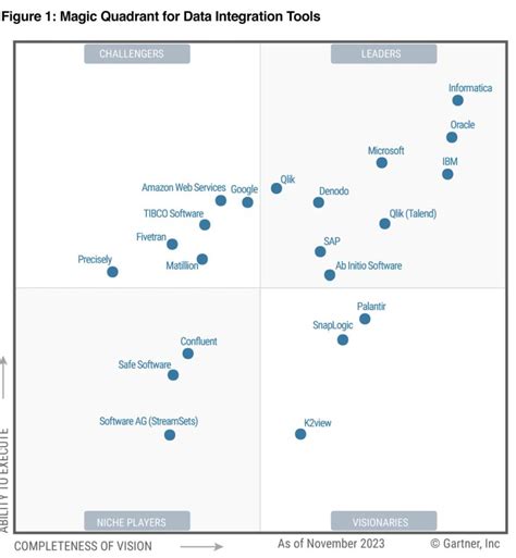 martin ten voorde on linkedin microsoft azure microsoftfabric