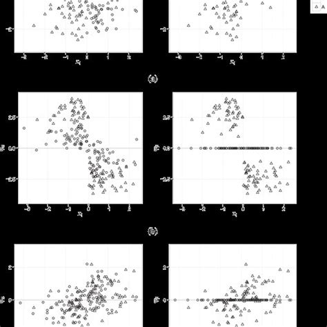 Partial Scores Of Different Kinds Of Variables The Symbols Represent