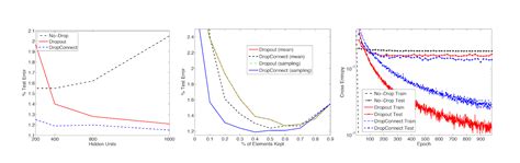 The Star Also Rises Dropconnect