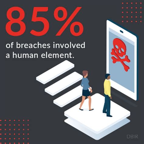 How Cybersecurity Controls Can Protect Your Organization Bizcom Global Posted On The Topic