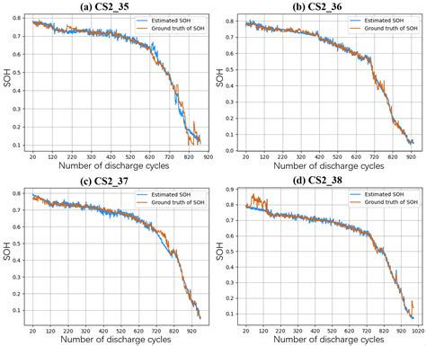 Enhancing Lithium Ion Battery Health Predictions By Hybrid Grained Graph Modeling