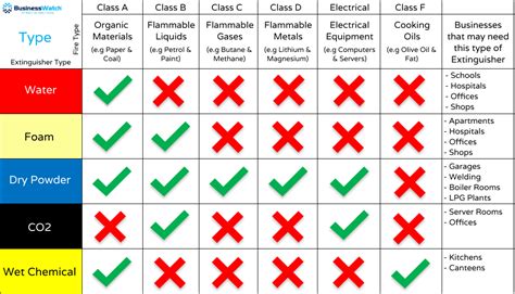 Fire Extinguisher: Meaning, Classes, Types, Selection, Use, Inspection – What Is Piping