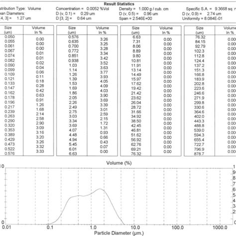 Single Pass Flow System Download Scientific Diagram