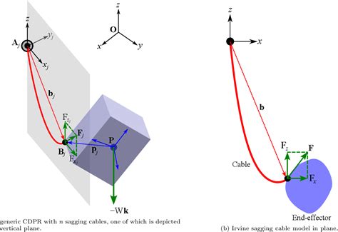 Figure 1 From A Numerical Continuation Approach Using Monodromy To