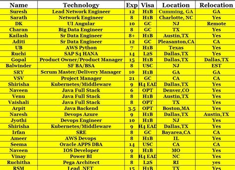 Nayak N On Linkedin C2crequirements C2cconsultants Devopsengineer