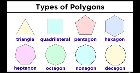 Mr Wong S BLOG Types Of POLYGONS