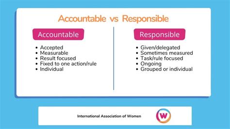 Accountability Vs Responsibility Plus Examples