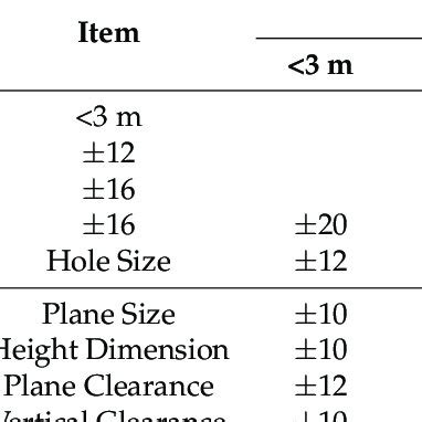Allowable Tolerance Values In German Standards Download Scientific Diagram