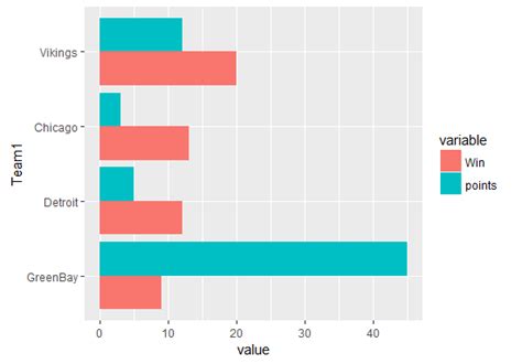 R Ggplot2 Create Ordered Group Bar Plot Use Reorder Stack Overflow