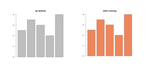 R Color With Examples