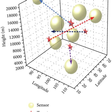 Sensor Network And Target Situation Map A Sensor And Target