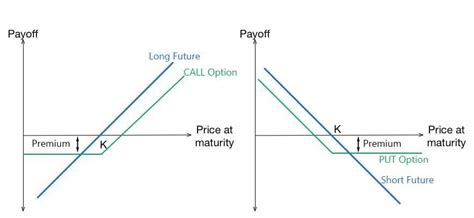 Bitcoin Options How Where To Trade Them UseTheBitcoin