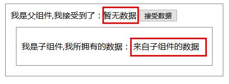 VueVue中的父子组件通讯以及使用sync同步父子组件数据 外婆的 博客园