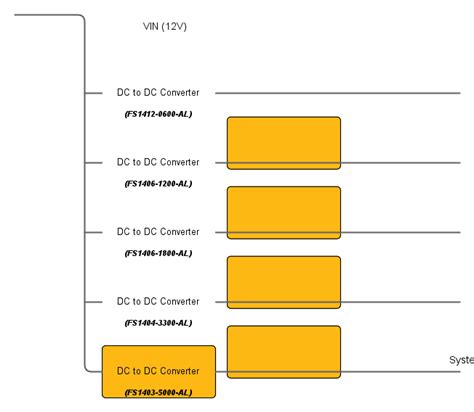 Reference Design Library Avnet Abacus Design Hub