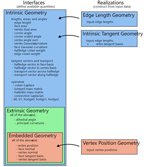 几何处理库geometry central 知乎