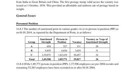 All India Association Of Inspectors And Assistant Superintendents Posts Aiaiasp Chq 7cpc