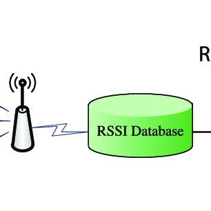 Desirable Target Area Determination Download Scientific Diagram