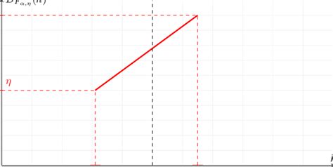 Multifractal 1 Spectrum Of The Sum Of Random Pulses Forα −07 η 05 Download Scientific