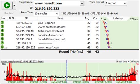 Interpreting Results Isp Problems Legacy