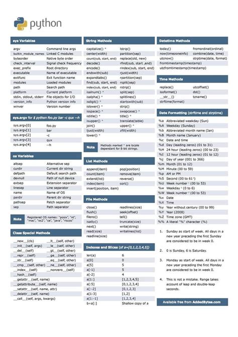 Python Quick Cheat Sheet Python Cheat Sheet Coding Python Programming