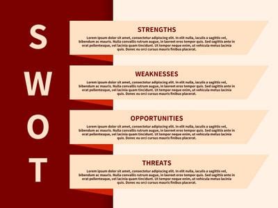 Free And Editable SWOT Analysis Templates Canva