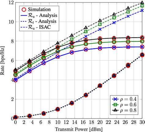 Figure 1 From Integrated Sensing And Backscatter Communication
