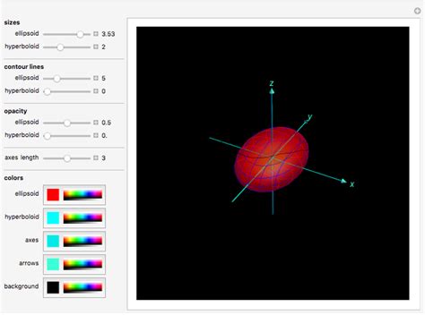 Intersection Of An Ellipsoid And A Hyperboloid Wolfram Demonstrations Project