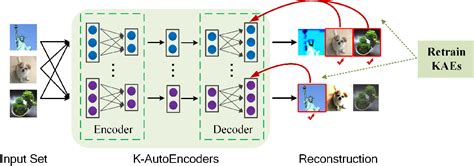 Figure From Learning Deep Binary Descriptor With Multi Quantization Semantic Scholar