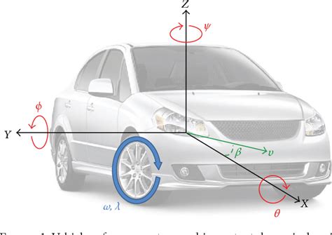 Figure 10 From Global Chassis Control System Using Suspension Steering