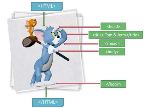 Std 10 Computer Chapter 1 Basic Formatting Tag In Html Part 2 Ppt