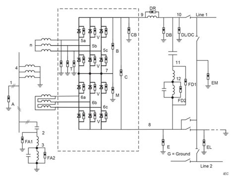 Pollution Design Of Hvdcuhvdc Outdoor Bushings
