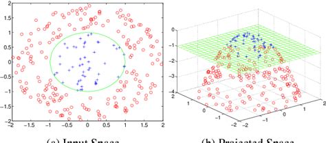 figure 1 from formulating context dependent similarity functions