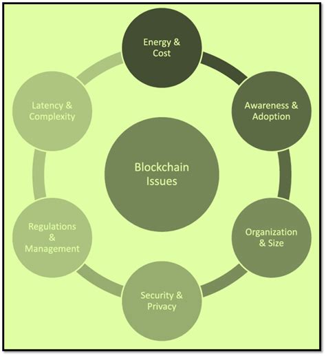 Blockchain Working Uses Types Benefits And Limitations FOTIS EDU