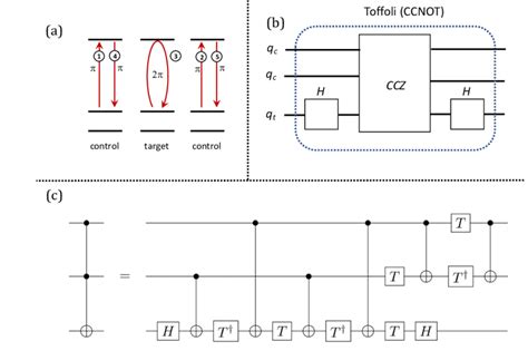 A Sequence Of 5 Pulses Realizing A Ccz Gate B Decomposition Of The Download Scientific
