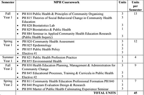 Mph Program Overview Department Of Public Health