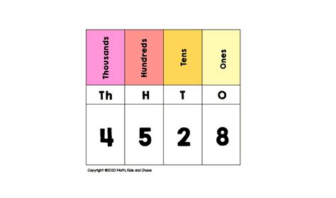 Place Value Charts Printable