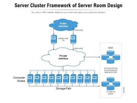 Server Cluster Framework Of Server Room Design Ppt Powerpoint Presentation Gallery Backgrounds Pdf