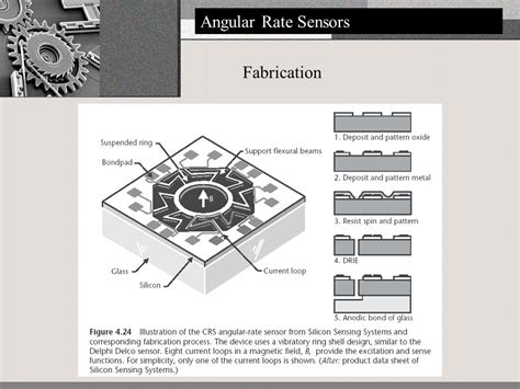 yaw velocity 2 panasonic angular rate sensors mems gyroscope part