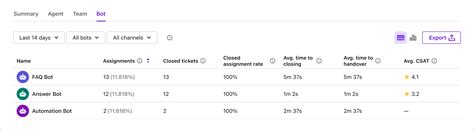 Reports Desk Guide Sendbird Docs