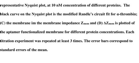 A A Representative Frequency Response Bode Plot And B A Download Scientific Diagram