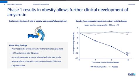 Novos New Glp1 Amycretin