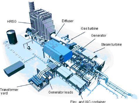 Figure 2 From Lehrstuhl Für Informatik 10 Systemsimulation Parallel Solution For Differential