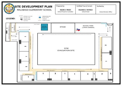 Site Development Plan Pdf