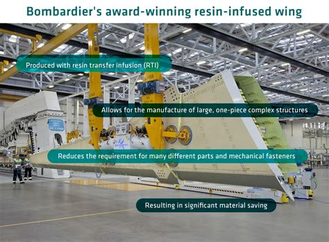 More Eco Friendly Planes With Resin Infused Wings By Solvay Medium