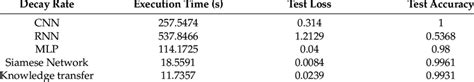 Comparison Of Neural Networks Download Scientific Diagram