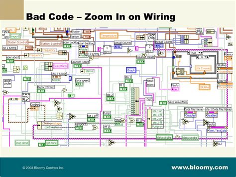 Ppt Five Techniques For Better Labview Code Powerpoint Presentation Free Download Id 215975